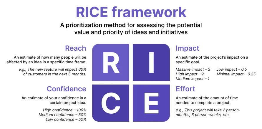 How to Prioritize Tasks in a Project: A Step-by-Step Guide